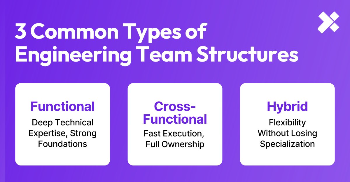 How to Find the Right Engineering Team Structure | X-Team